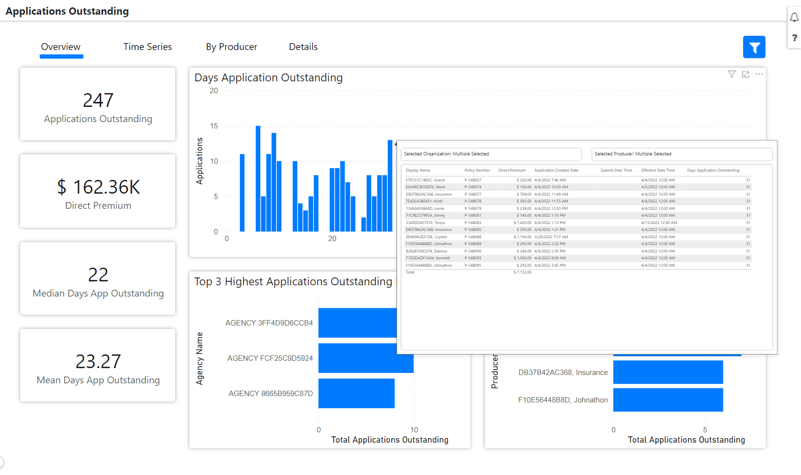 BI for Insurance: Applications Outstanding | WaterStreet Co.