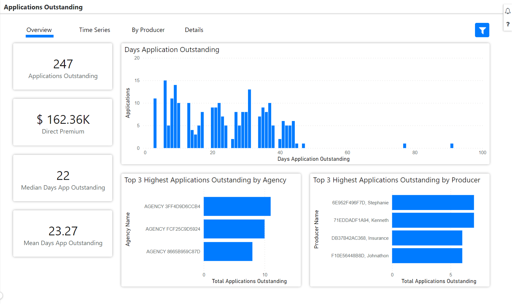 BI in Insurance: Keep Track of Outstanding Applications | WaterStreet ...