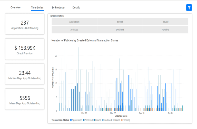 BI for Insurance: Applications Outstanding | WaterStreet Co.