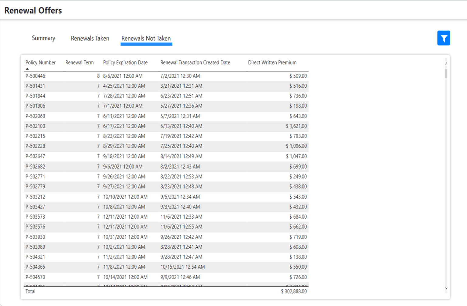How to Keep Track of Renewal Offers | WaterStreet Company