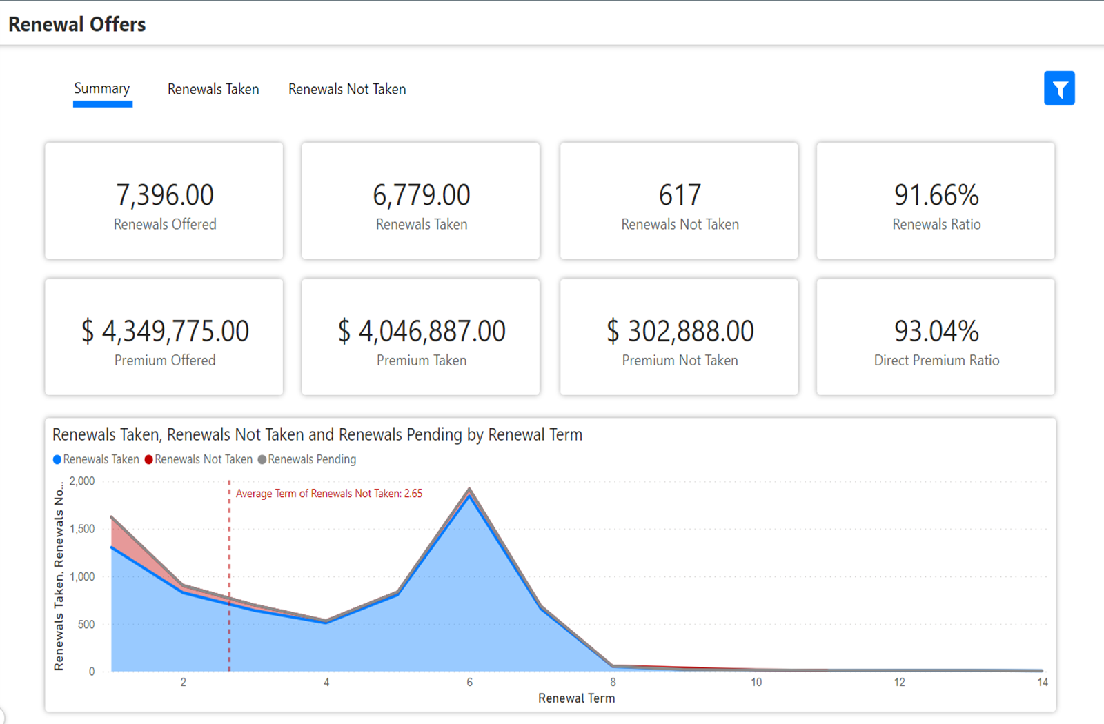 How to Keep Track of Renewal Offers | WaterStreet Company