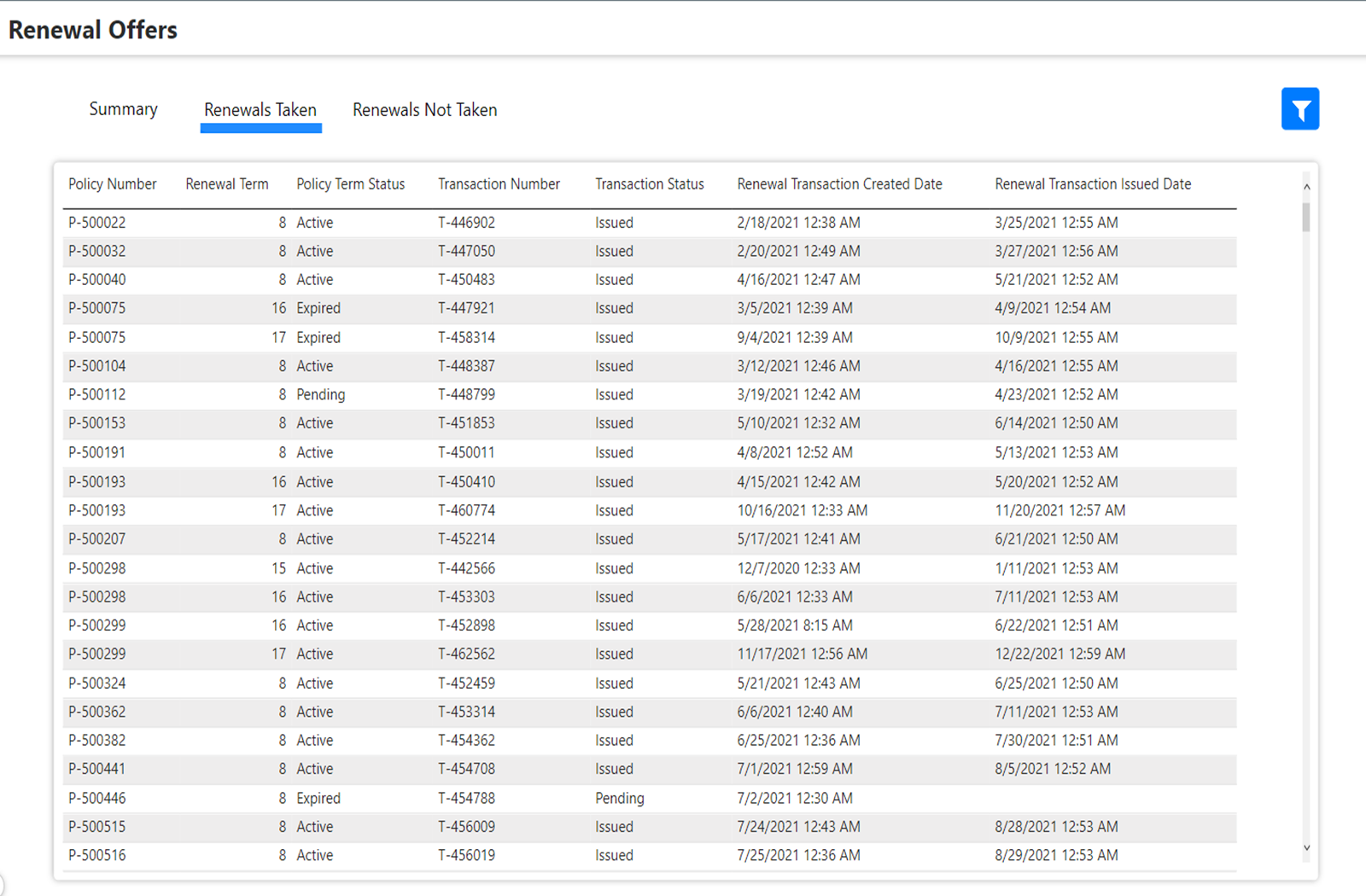 How to Keep Track of Renewal Offers | WaterStreet Company