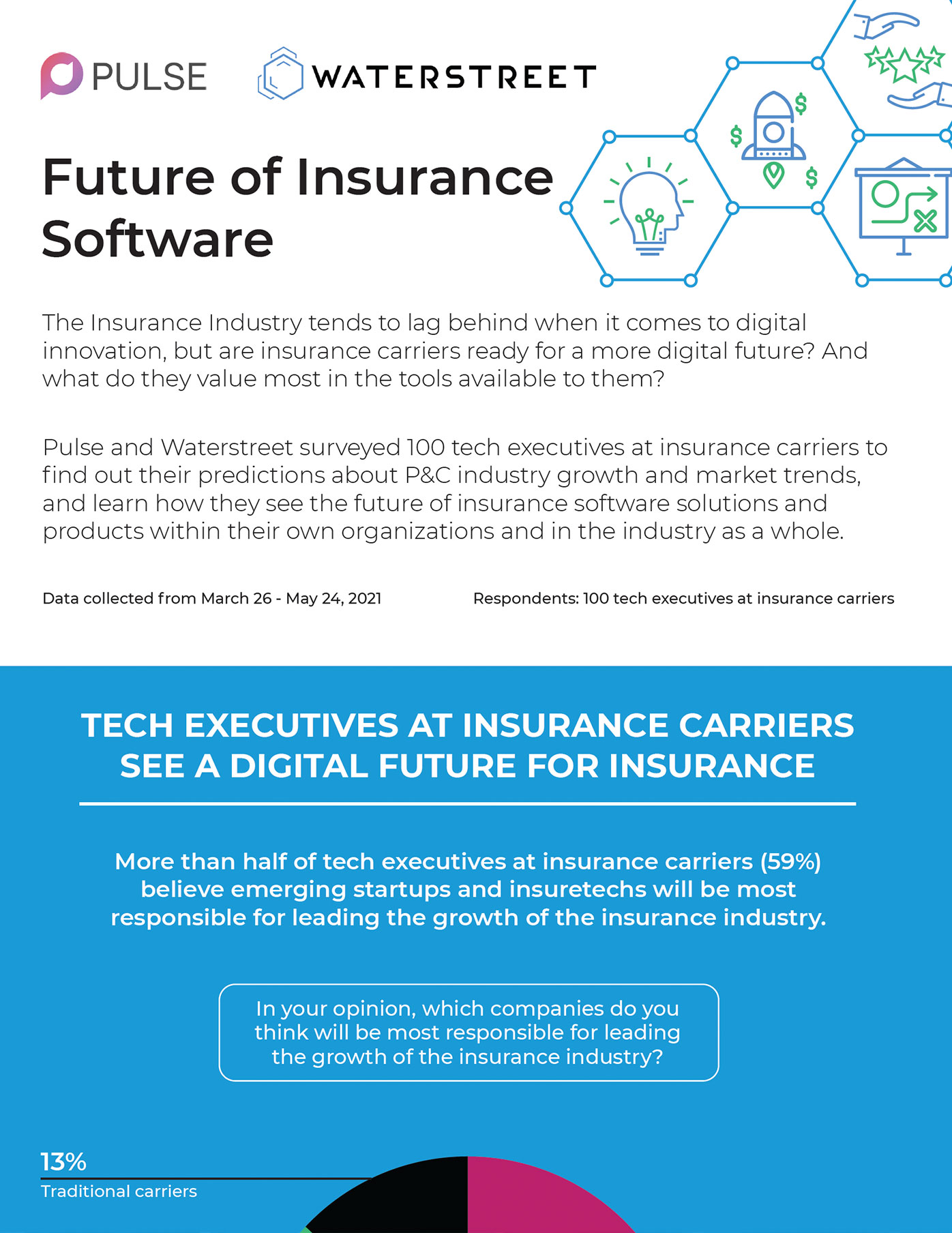 [Infographic] The Future of Insurance Sofware | WaterStreet Company