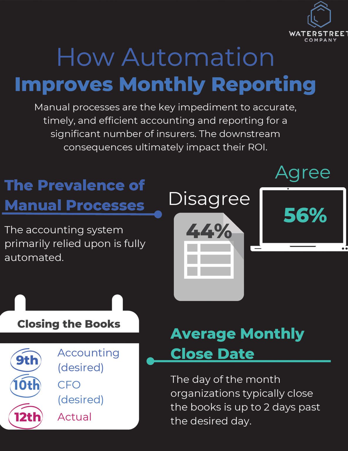 Automation for Monthly Reporting | WaterStreet Company